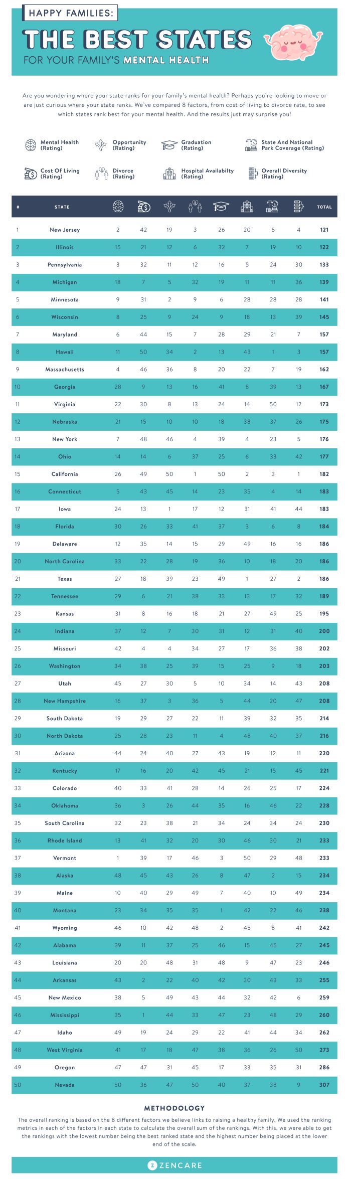 New Research Ranks Pennsylvania The 3rd Best State For Families ...